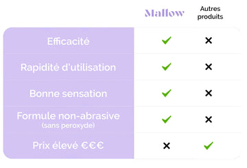 Le Whiter – FR Mallow